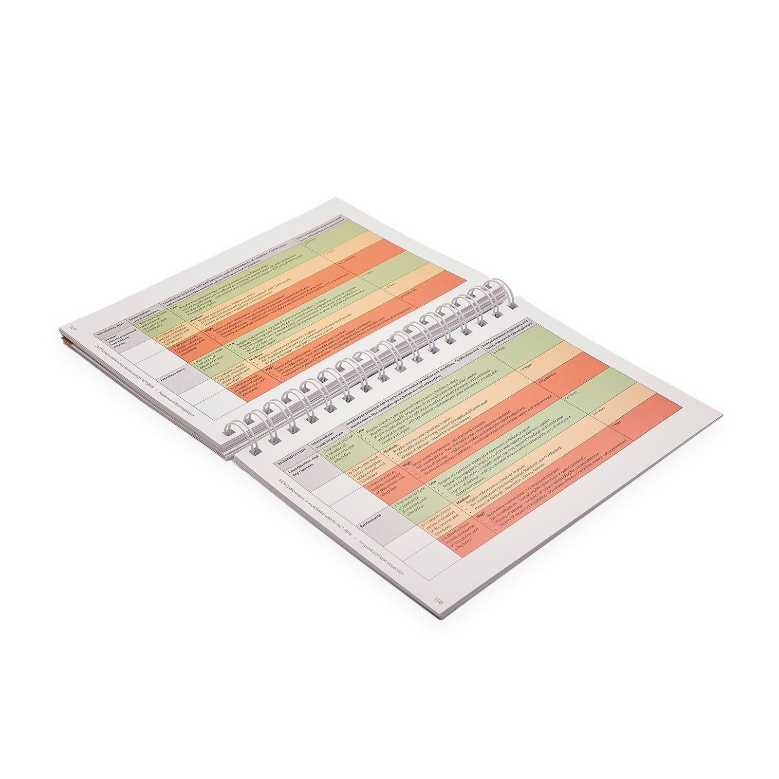 NAPIT EICR Codebreakers